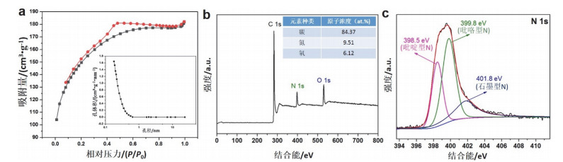 氮掺杂多孔石墨烯对硝基和偶氮化合物的催化还原性能——化学相关专业综合实验的设计与实践
