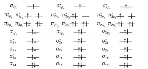 分子轨道理论概念：基础与拓展