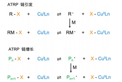 苯乙烯的原子转移自由基聚合(ATRP)——一个典型的“活性”/可控自由基聚合实验