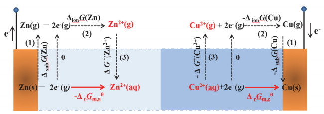 Cu-Zn原电池标准电动势测定实验的计算化学设计