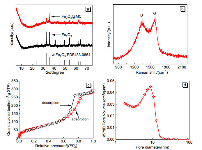 介孔碳包覆纳米氧化铁及其负极储锂特性——推荐一个综合化学实验