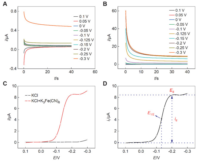 基于激光雕刻石墨烯电极的伏安法实验教学新方案