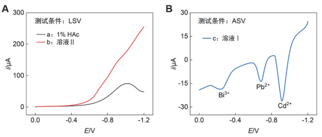 基于激光雕刻石墨烯电极的伏安法实验教学新方案