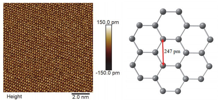 集成X射线、TEM和STM的晶体学教学尝试