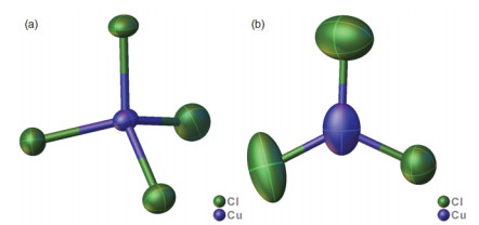 可逆SCSC转变中铜(Ⅱ)配合物的可视变色：结构对颜色的影响