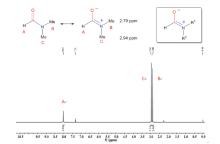 1 H NMR Spectrum of Amide Compounds